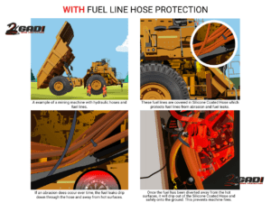Fast & Easy Velcro Hydraulic Hose Wrap - Efficient Plus!