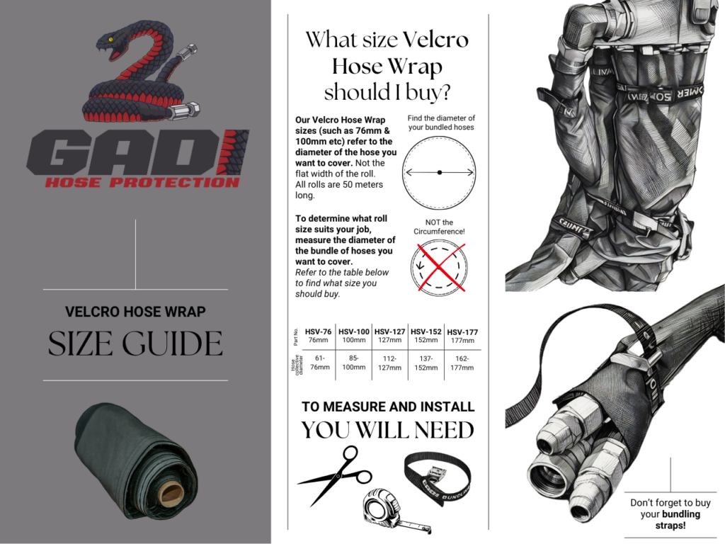 Fast & Easy Velcro Hydraulic Hose Wrap - Efficient Plus!